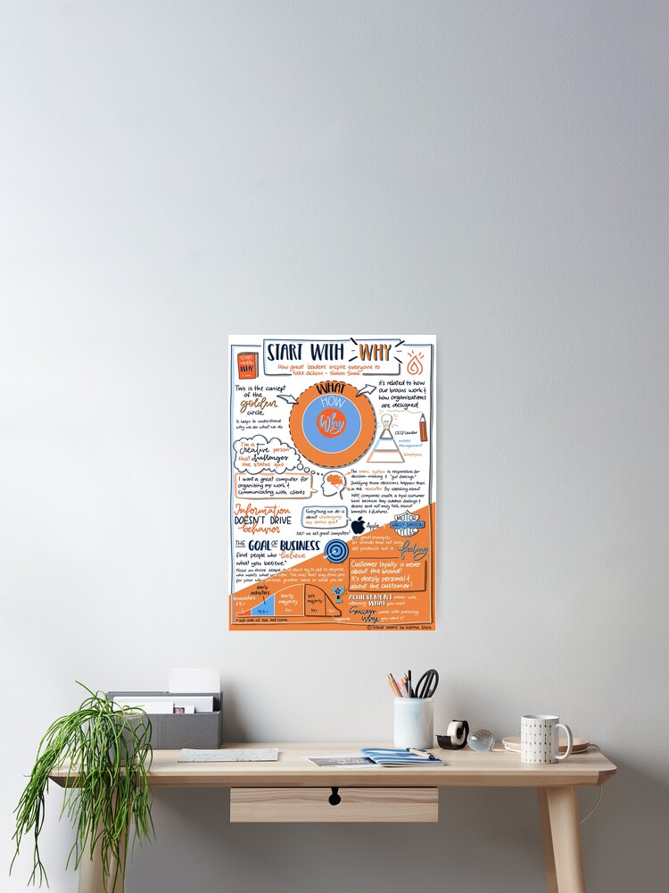 ""Start with WHY" - Visual Memo by Karina Stolz" Poster by VisualMemos ...