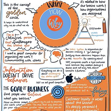 ""Start with WHY" - Visual Memo by Karina Stolz" Poster by VisualMemos ...