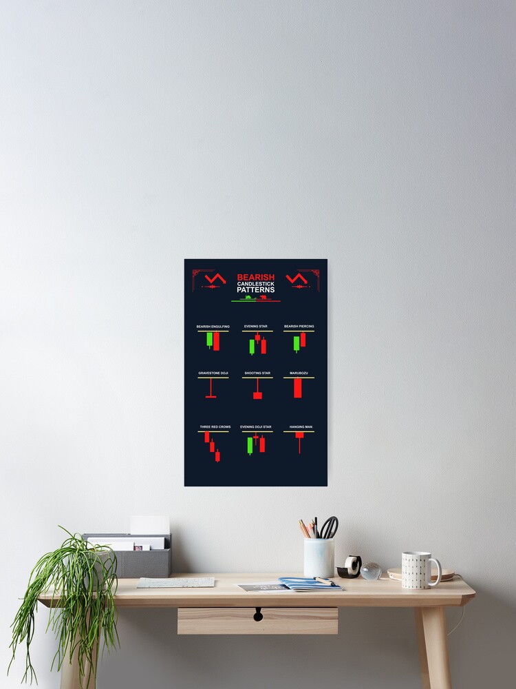 "Bearish Candlestick Patterns" Poster for Sale by qwotsterpro | Redbubble