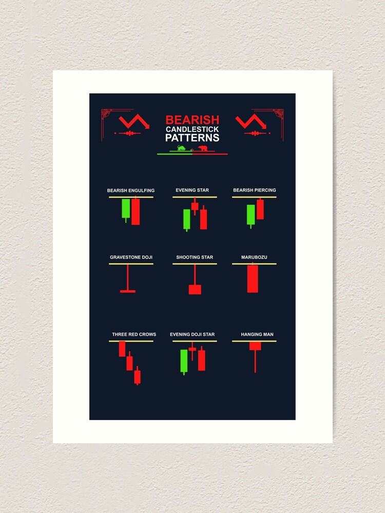 "Bearish Candlestick Patterns" Art Print for Sale by qwotsterpro | Redbubble