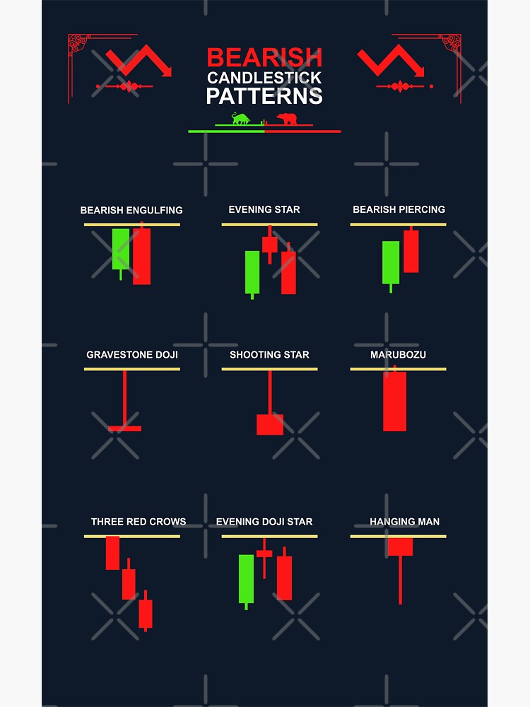 "Bearish Candlestick Patterns" Sticker for Sale by qwotsterpro | Redbubble
