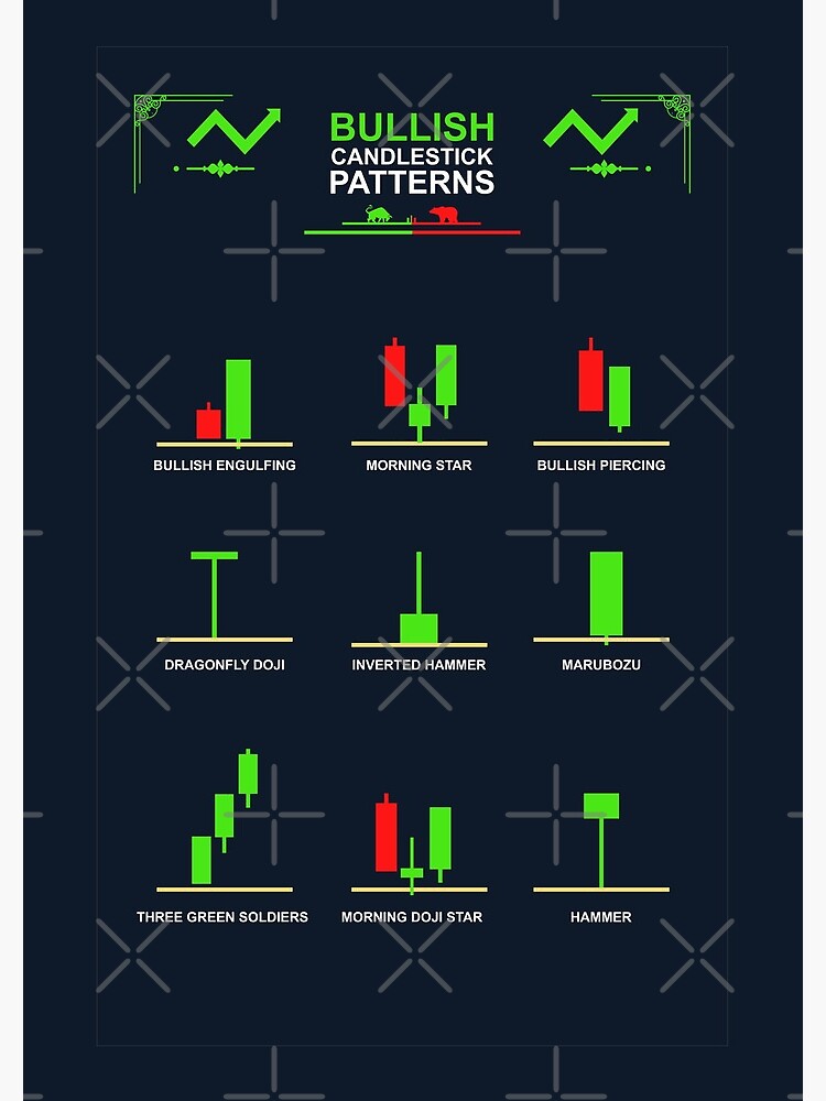 "Bullish Candlestick Patterns" Spiral Notebook for Sale by qwotsterpro ...