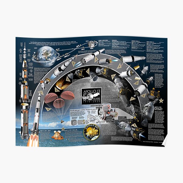 "NASA Apollo 13" Poster by Tonyalpha | Redbubble