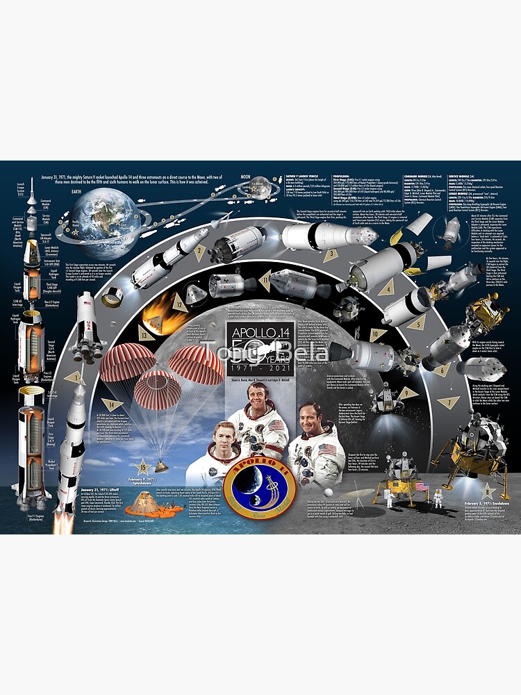 "NASA Apollo 14" Poster by Tonyalpha | Redbubble