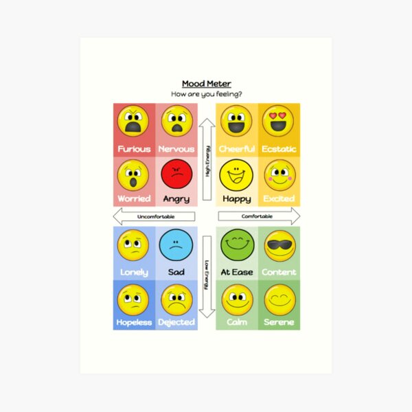 "Mood Meter How Are You Feeling" Art Print by monikasankt3 | Redbubble