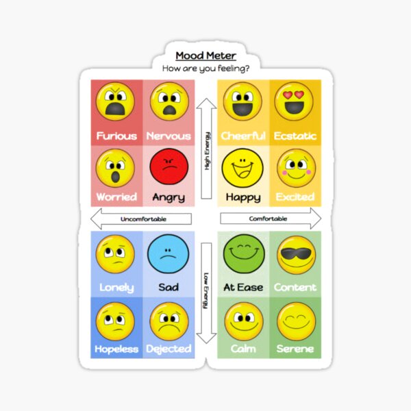 "Mood Meter How Are You Feeling" Sticker for Sale by monikasankt3 ...