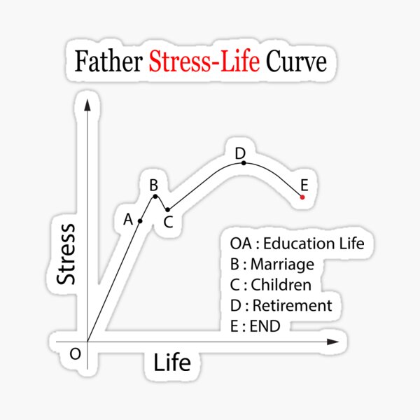 "Father Stress-Life Curve: Showing the life cycle of Father Vs. Stress ...