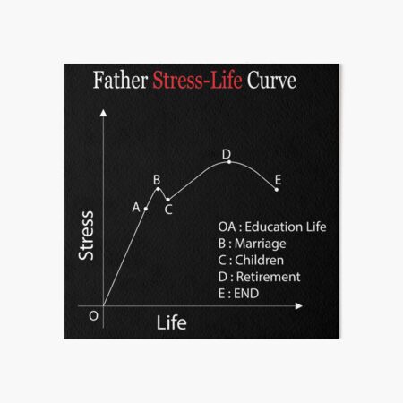 "Father Stress-Life Curve: Showing the life cycle of Father Vs. Stress ...