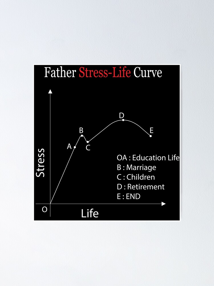 "Father Stress-Life Curve: Showing the life cycle of Father Vs. Stress ...