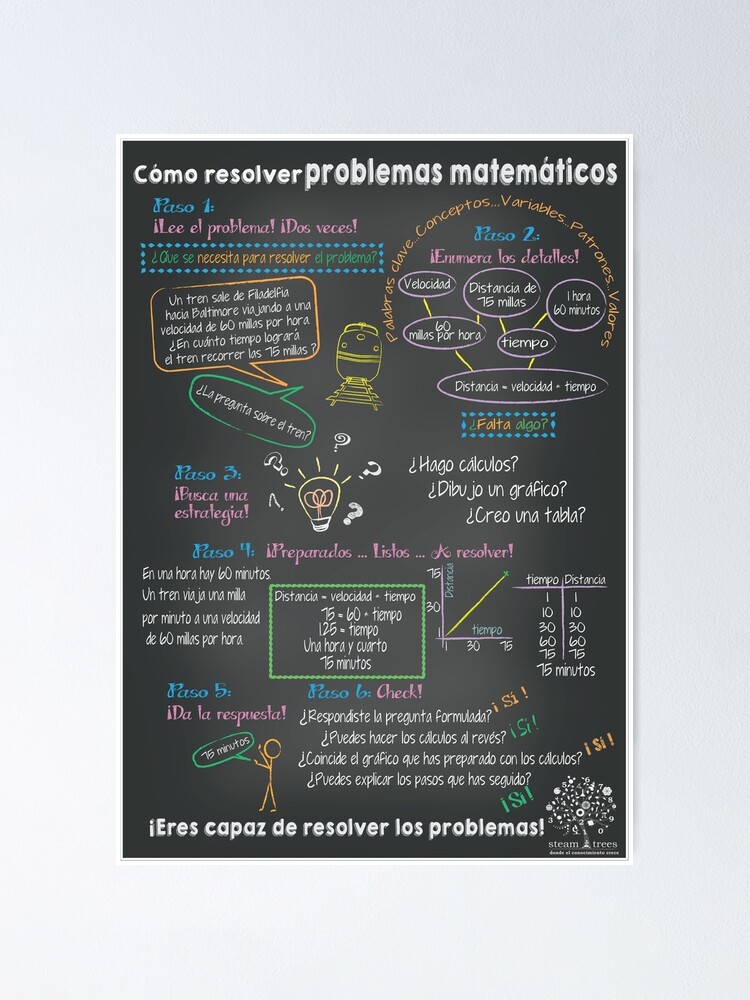 Póster «Póster de resolución de problemas matemáticos, en español» de ...