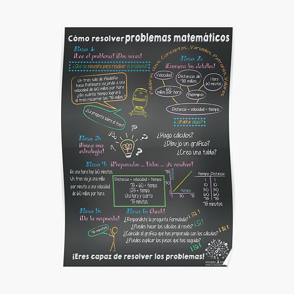 Póster «Póster de resolución de problemas matemáticos, en español» de ...