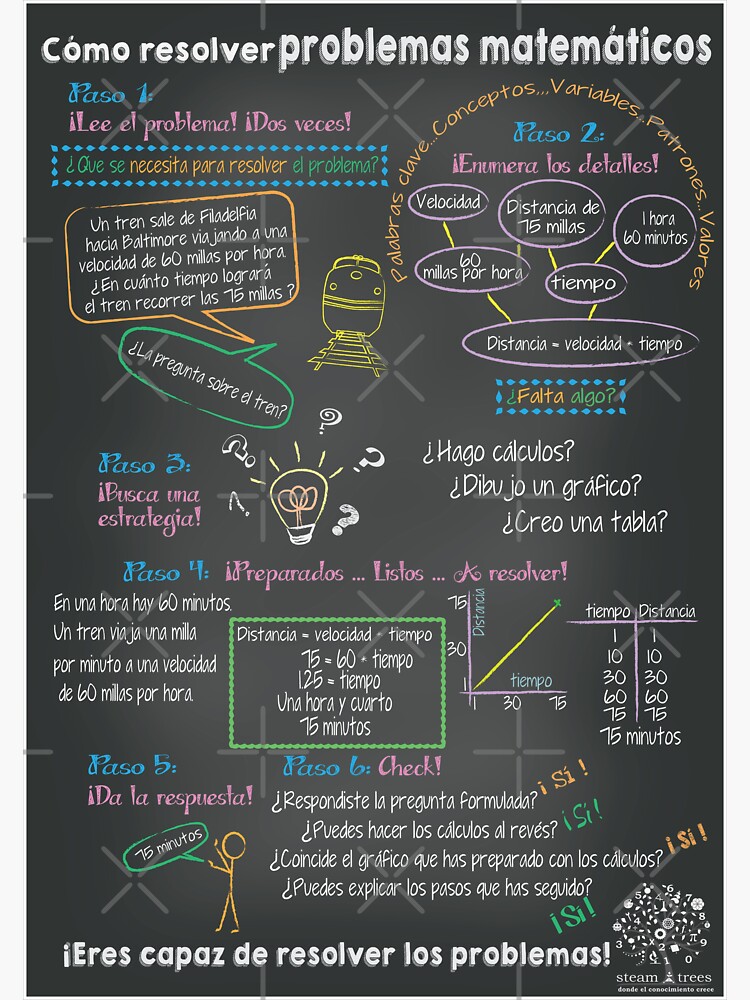 "Math problem solving poster, in Spanish" Sticker for Sale by ...