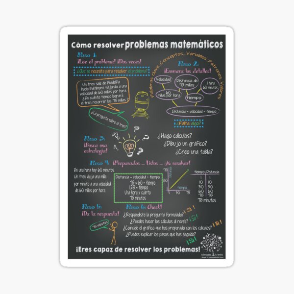 "Math problem solving poster, in Spanish" Sticker for Sale by ...