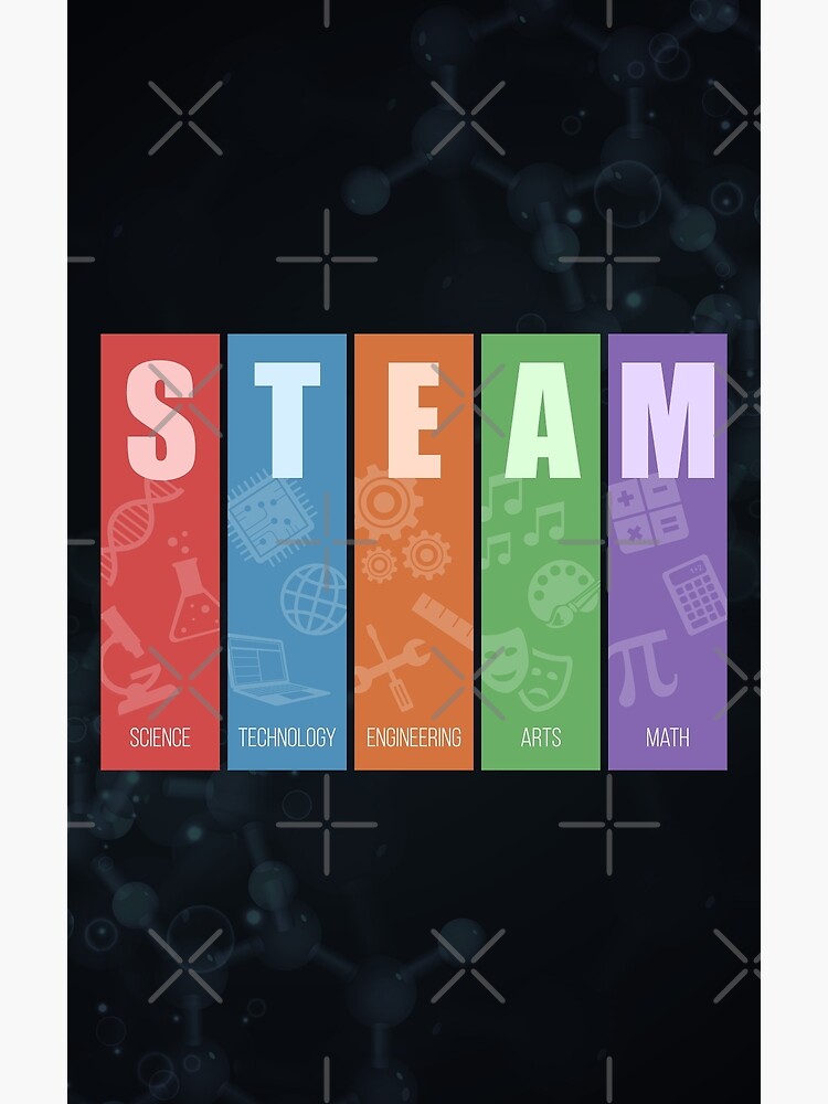Póster «STEAM Ciencia Tecnología Ingeniería Artes Matemáticas Educación ...