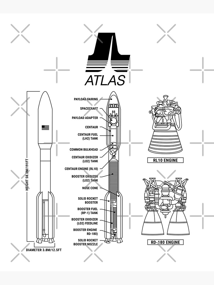 "Atlas V Rocket Blueprint" Poster for Sale by MartianCloset | Redbubble
