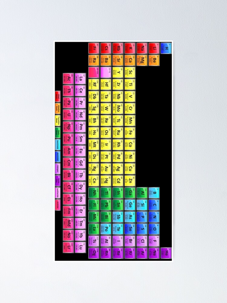 "118 Element Periodic Table" Poster for Sale by sciencenotes | Redbubble