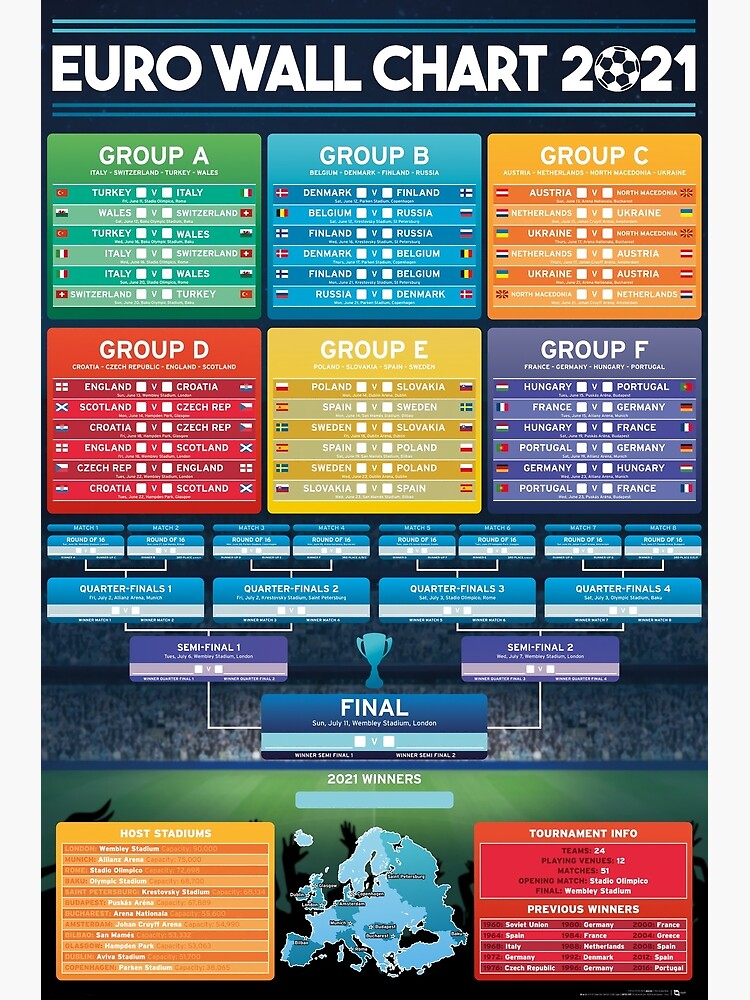 "EURO 2021 Wall Chart Poster" Poster by LucasJoshua | Redbubble