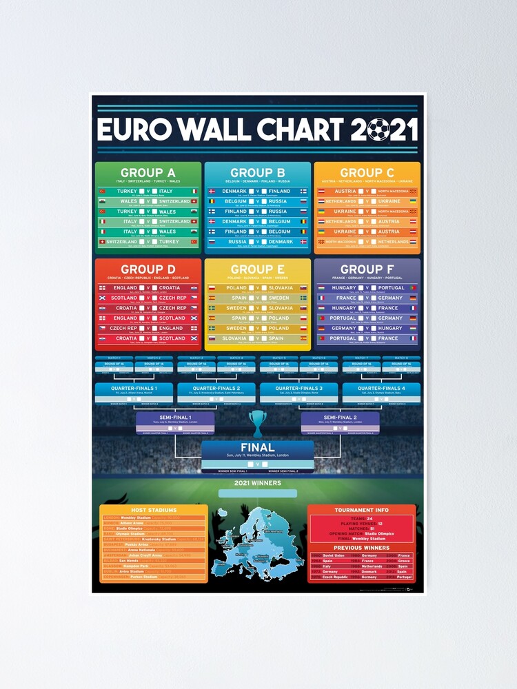 "EURO 2021 Wall Chart Poster" Poster by LucasJoshua | Redbubble