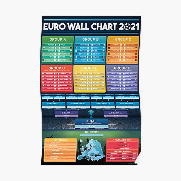 "EURO 2021 Wall Chart Poster" Poster by LucasJoshua | Redbubble