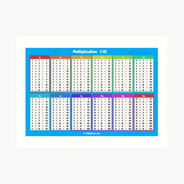 "Multiplication Table 1-12 Cheat Sheet" Art Print by NerdySherds ...