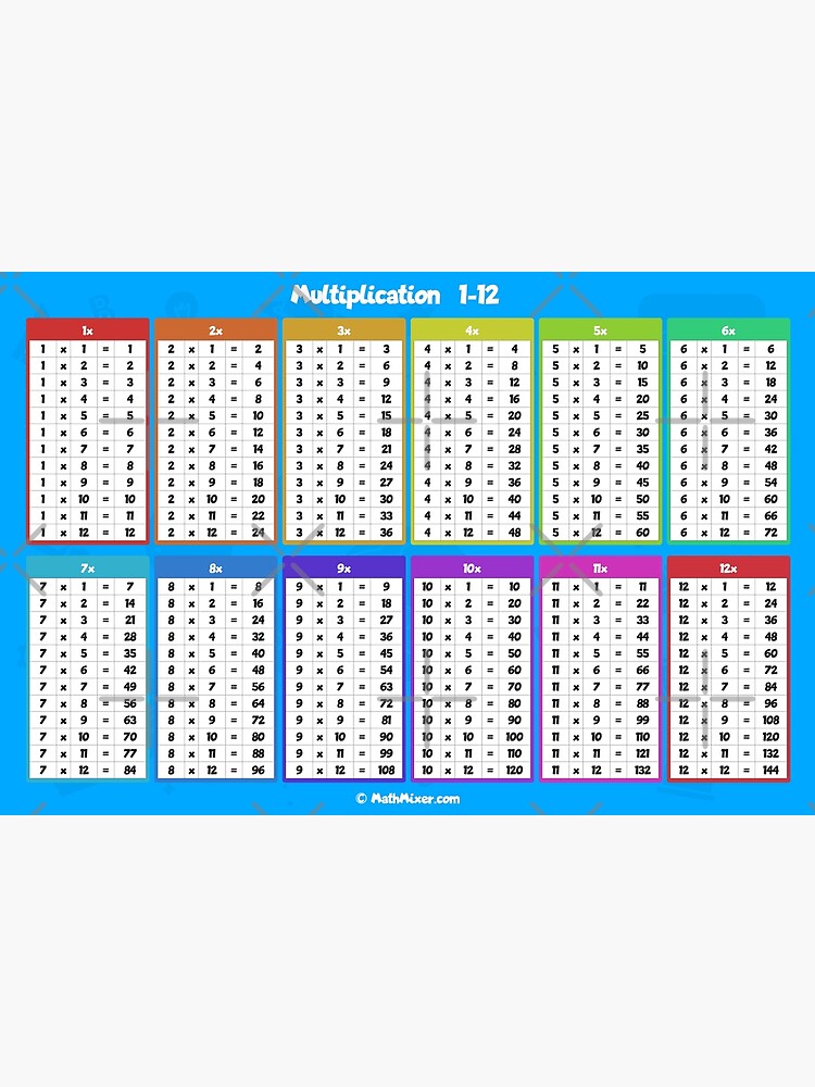  Multiplication Table 1 12 Cheat Sheet Photographic Print By 