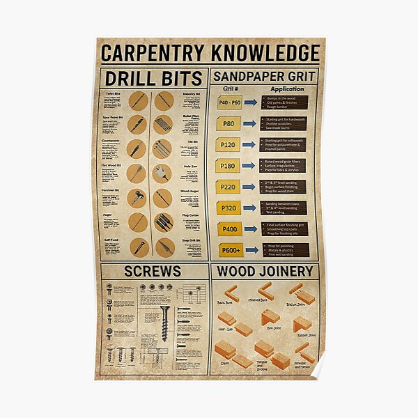 Craftsman Posters | Redbubble