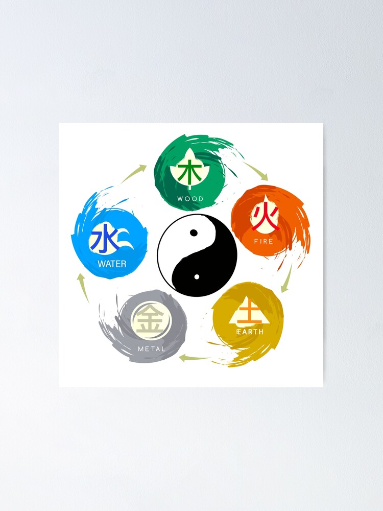 "The principle of Five Elements Drawing" Poster for Sale by AIOSG ...