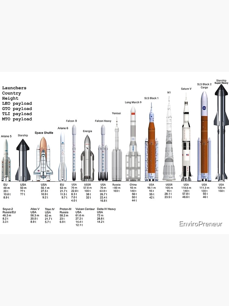 All Rockets Ever Made Premium Matte Vertical Poster sold by 2 Dean ...