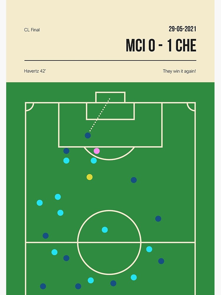 "CL Final 2021 MCI CHE Football Moments Havertz Goal. " Poster for Sale ...