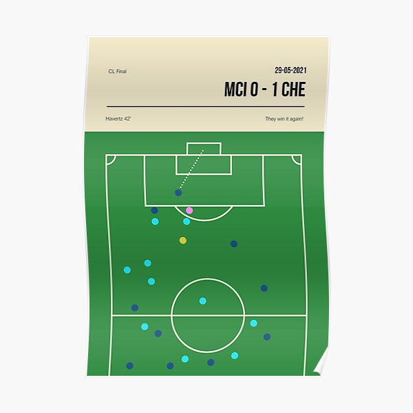 "CL Final 2021 MCI CHE Football Moments Havertz Goal. " Poster for Sale ...