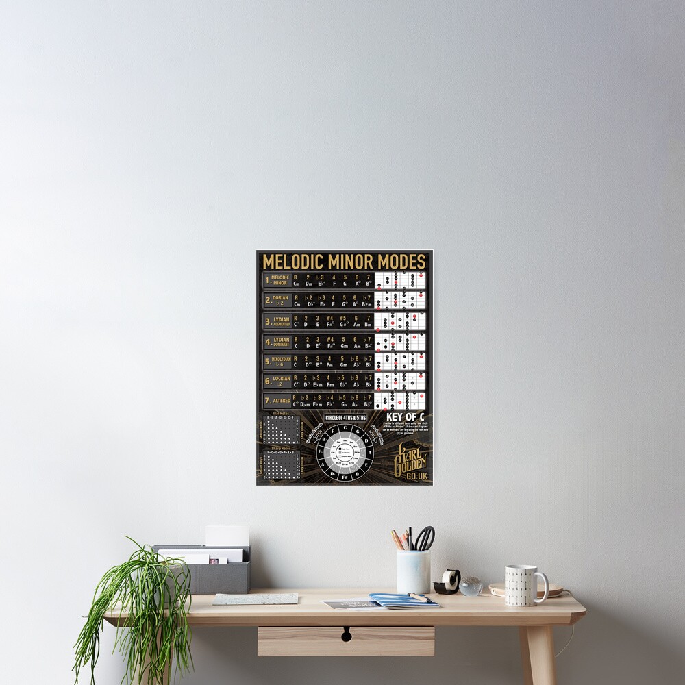"Ultimate Melodic Minor Scale Modal Guitar Poster" Poster for Sale by ...