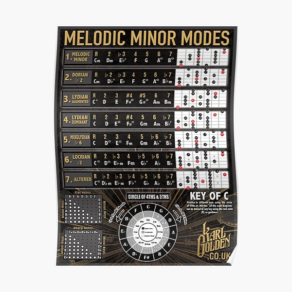 "Ultimate Melodic Minor Scale Modal Guitar Poster" Poster for Sale by ...
