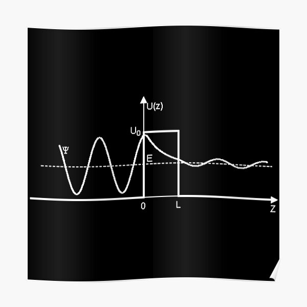 "quantum tunneling effect, quantum mechanics and science" Poster for ...