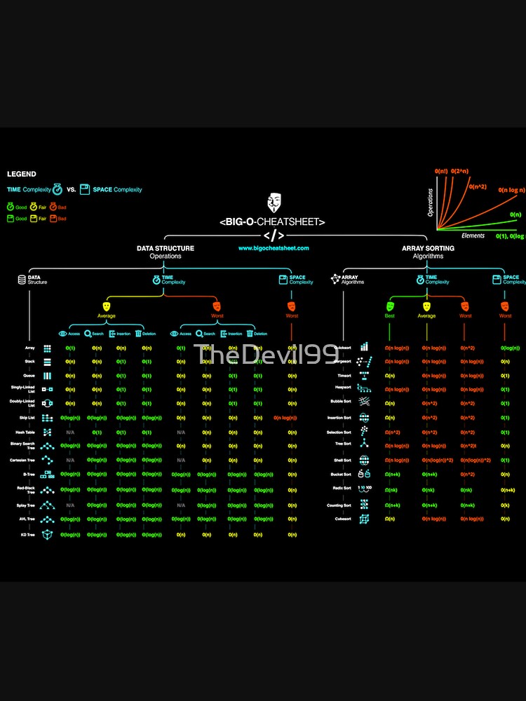 "Official Big-O Cheat Sheet" T-shirt by TheDevil99 | Redbubble ...