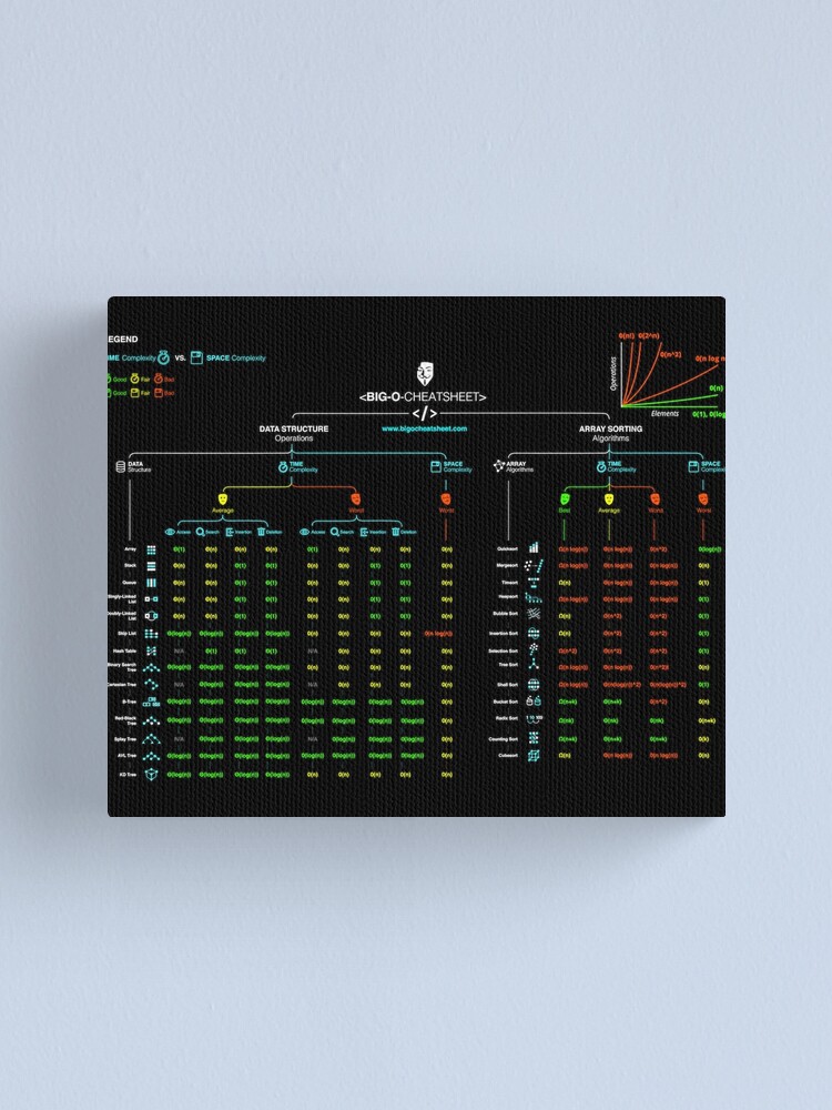 "Official Big-O Cheat Sheet" Canvas Print by TheDevil99 | Redbubble