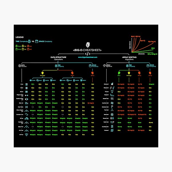 "Official Big-O Cheat Sheet" Photographic Print for Sale by TheDevil99 ...