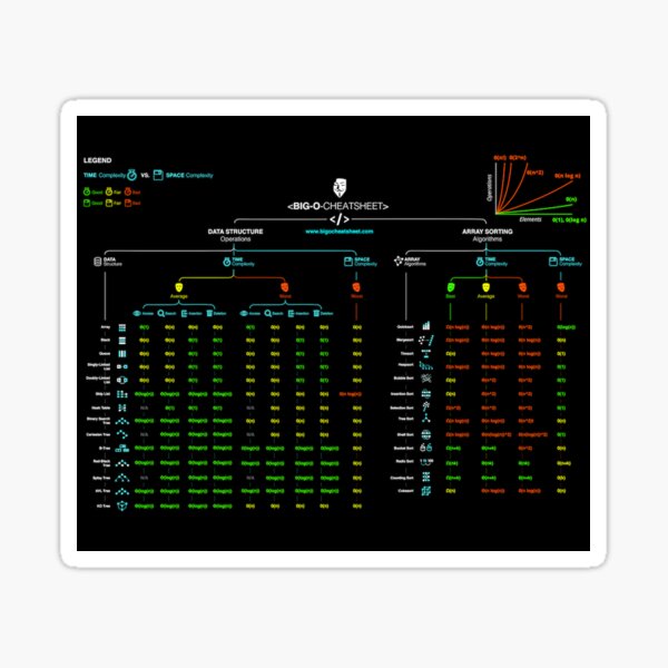 "Official Big-O Cheat Sheet" Sticker for Sale by TheDevil99 | Redbubble
