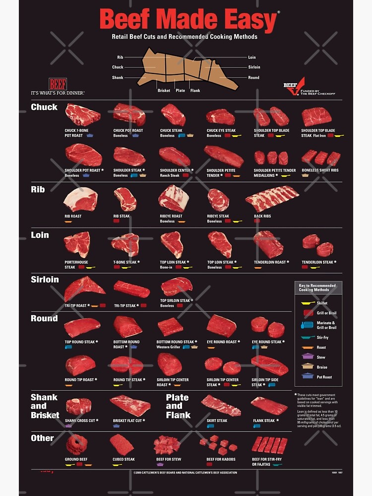Beef Slices Made Easy Poster Premium Matte Vertical Poster sold by ...