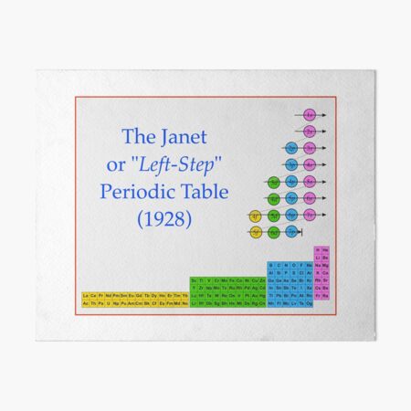 "Janet Left-Step Periodic Table" Art Board Print for Sale by Mark-Leach ...