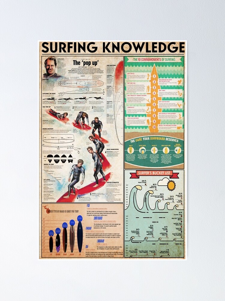 "Surfing Knowledge Poster" Poster for Sale by elisgerden | Redbubble