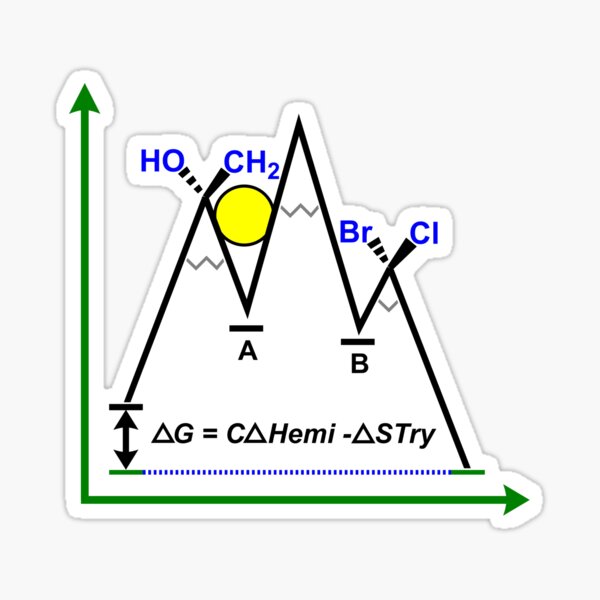 "Gibbs Free Energy Chemistry" Sticker for Sale by RMDG-Chemistry ...