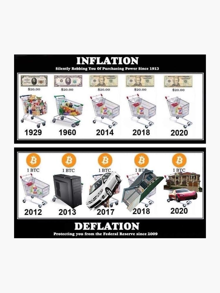 "Inflation vs Deflation -sticker" Sticker by ToTheMoo0n | Redbubble