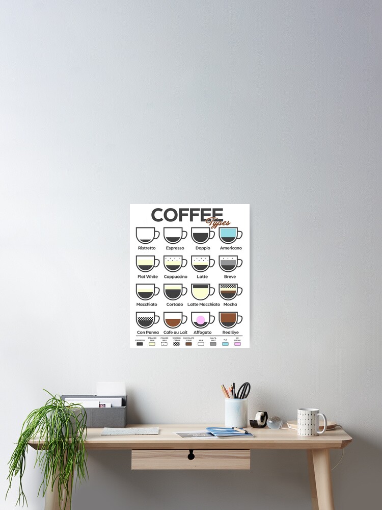 "Coffee Type Chart" Poster for Sale by OBJETDART | Redbubble