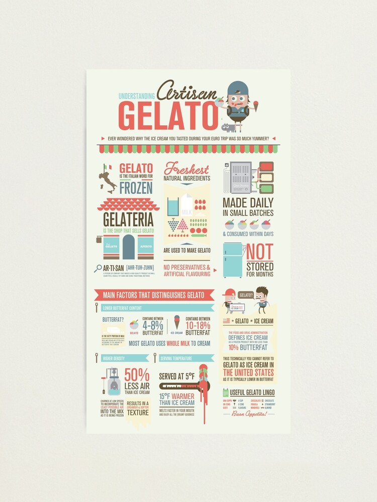 "Artisan Gelato Infographic Poster" Photographic Print by onocreates ...