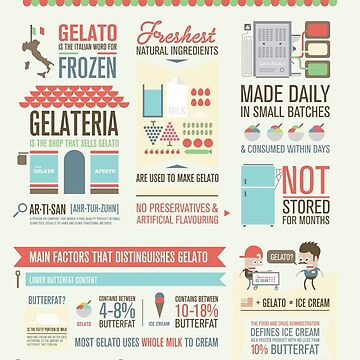 "Artisan Gelato Infographic Poster" Poster for Sale by onocreates ...