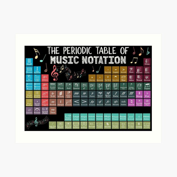 "The Periodic Table Of Music Notation" Art Print by Sawveria | Redbubble