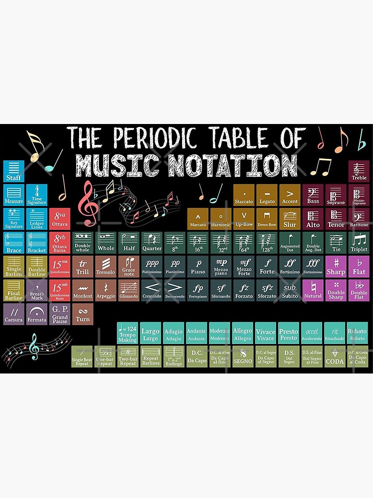 The Periodic Table Of Music Notation Premium Matte Vertical Poster sold ...