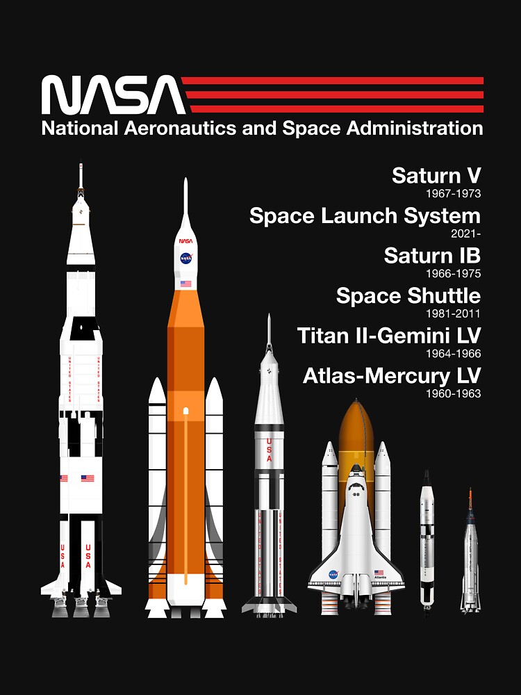 Nasa Space Launch System Vs Saturn V Apollo