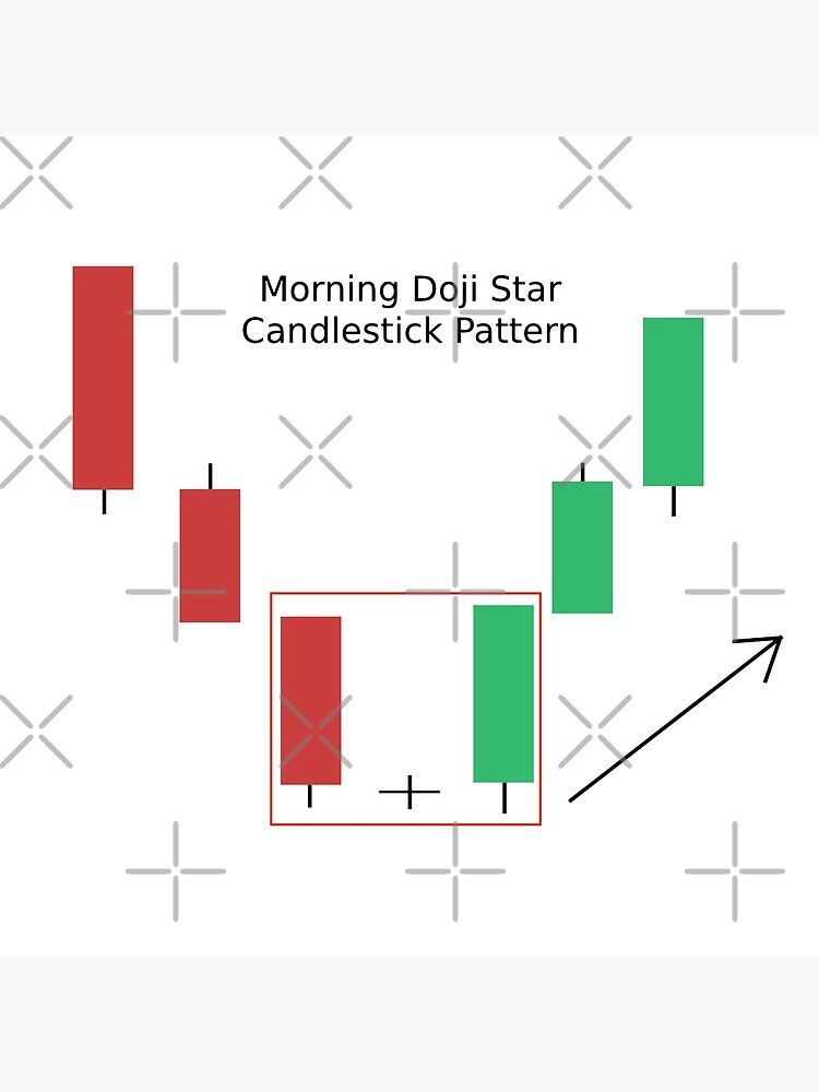 "Morning Doji Star Candlestick Pattern" Poster by voiceandvision ...