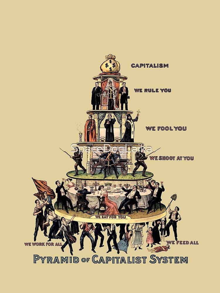 "Pyramid Of Capitalist System - Socialist, Anti Capitalist, Leftist ...